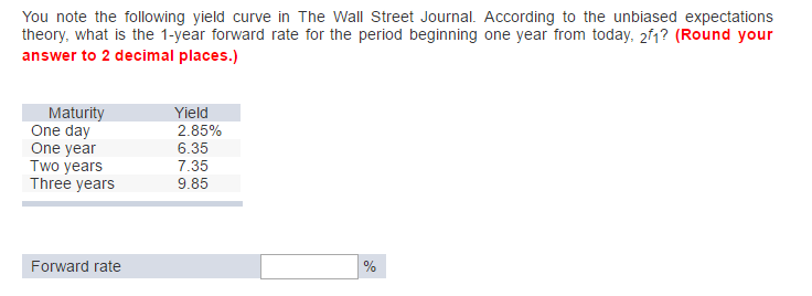 Solved You note the following yield curve in The Wall Street | Chegg.com