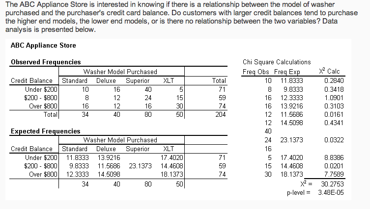 Solved A negative correlation coefficient means that large | Chegg.com