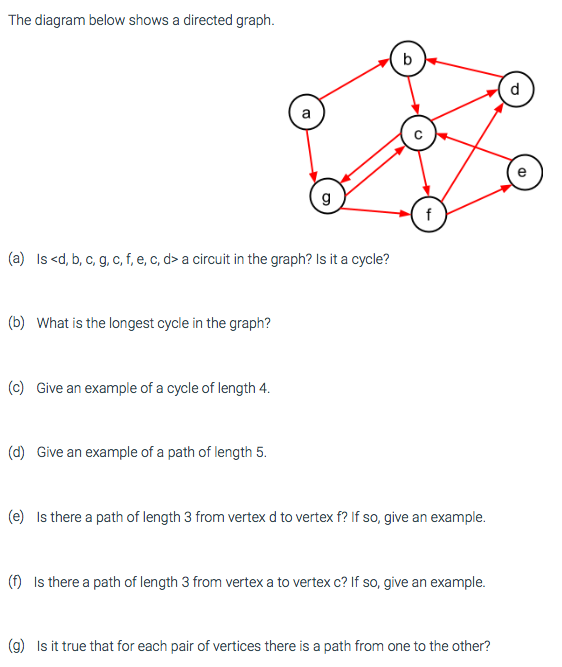 Solved The diagram below shows a directed graph. (a) Is a | Chegg.com