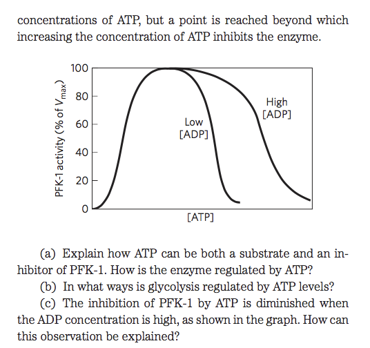 Solved 4. Regulation of PFK-1 The effect of ATP on the | Chegg.com
