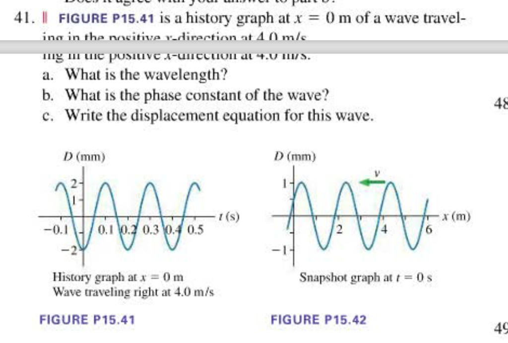 Solved 41. II FIGURE P15.41 Is a history graph at x = 0 m of | Chegg.com