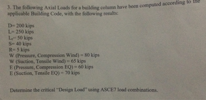 Solved The following Axial Loads for a building column have | Chegg.com
