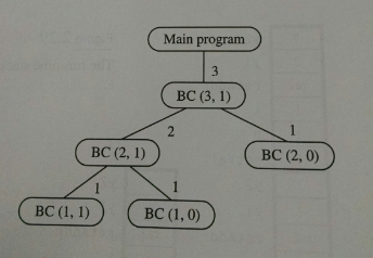 Solved Can someone explain how to draw a call tree for the | Chegg.com