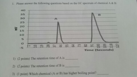 Solved 1. Please answer the following questions based on the | Chegg.com