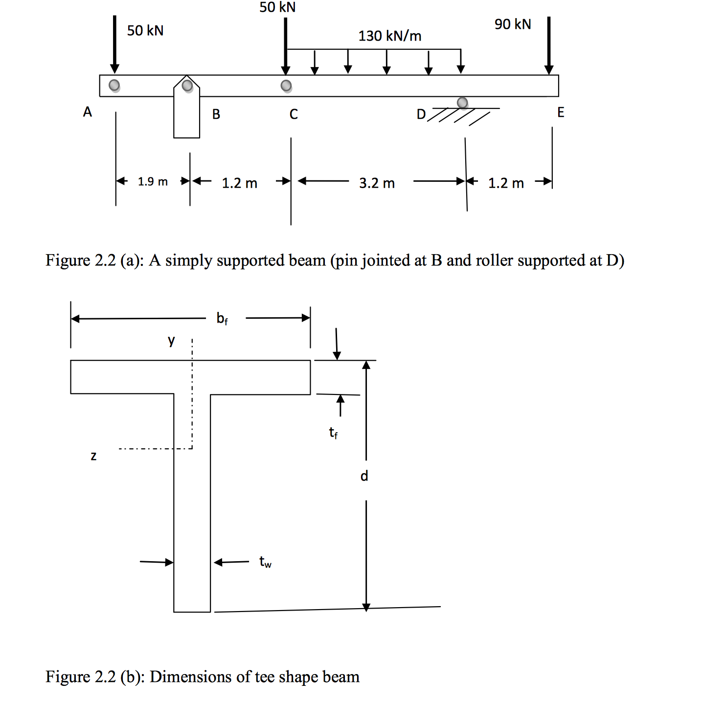 Solved A steel tee shape is used to support the loads shown | Chegg.com