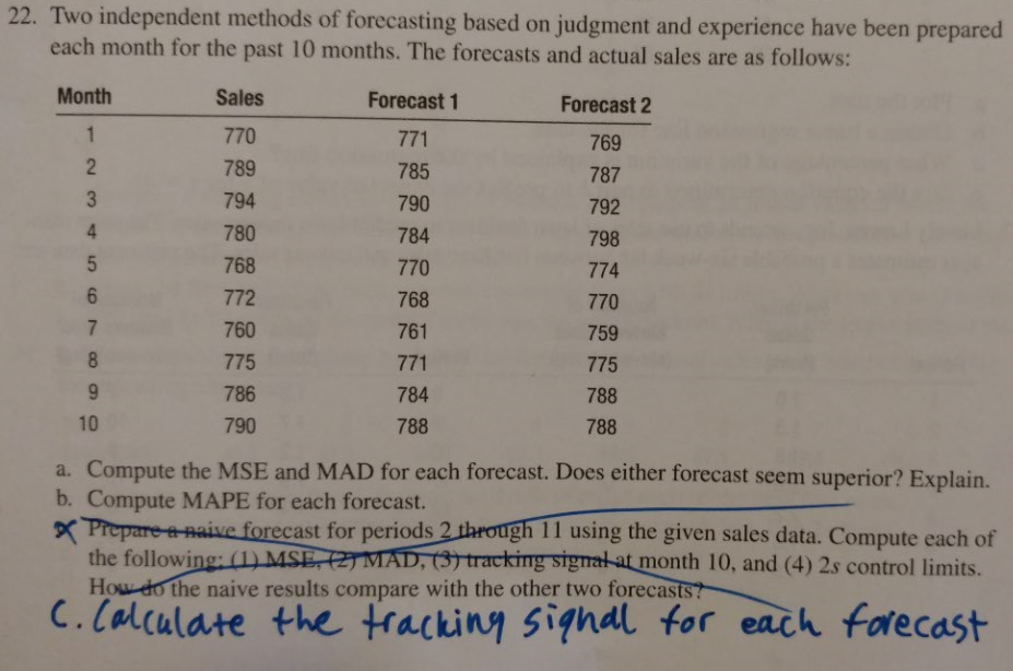 Solved A. Compute the MSE and MAD for each forecast. Does | Chegg.com
