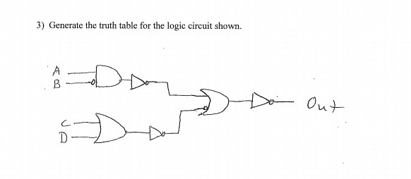 Solved 3) Generate the truth table for the logic circuit | Chegg.com