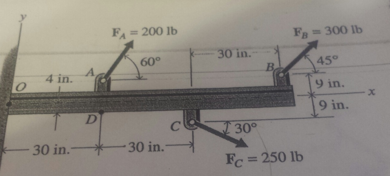 Solved Three forces Fa,Fb,Fc are applied to a beam shown in | Chegg.com