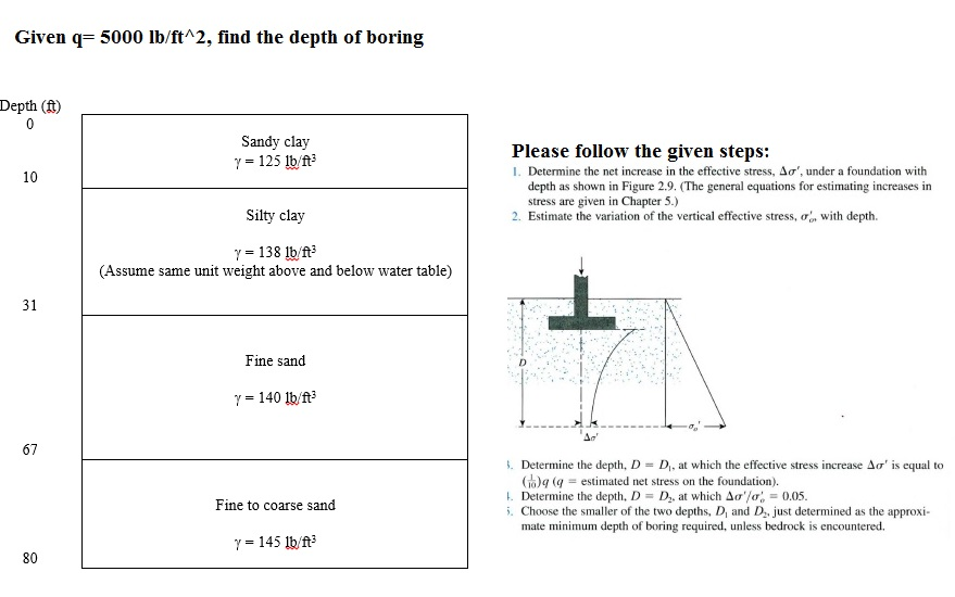 Given q= 5000 lb/ft"2, find the depth of boring Depth | Chegg.com
