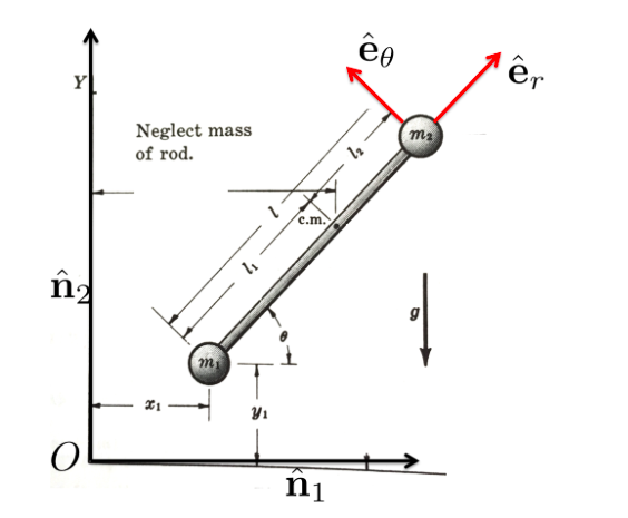 Solved Write the position vectors for masses m1 and m2. | Chegg.com