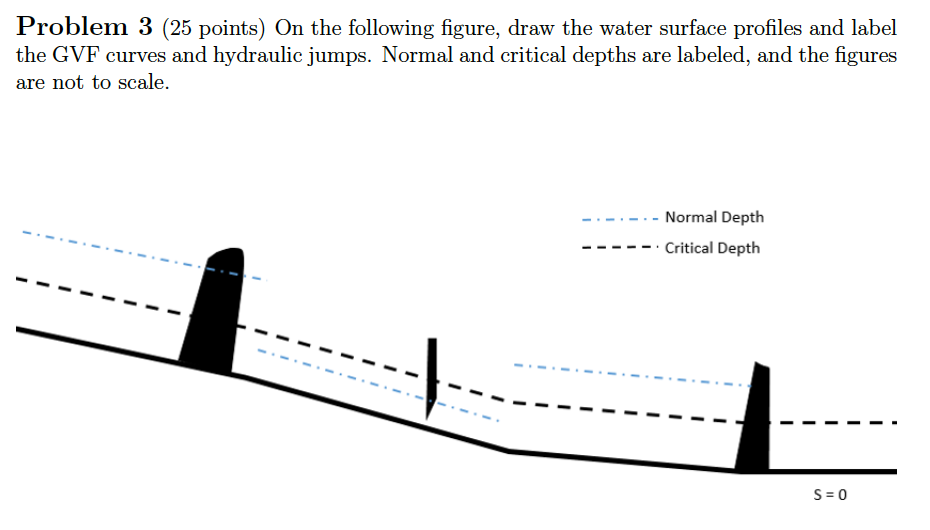 Solved Problem 3 (25 points) On the following figure, draw | Chegg.com
