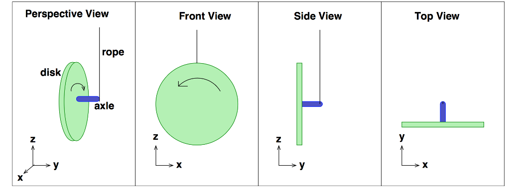 A simple gyroscope is constructed using a massive | Chegg.com