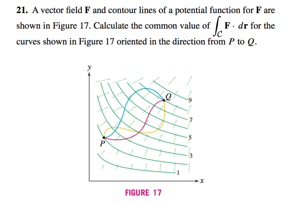 Solved A vector field F and contour lines of a potential | Chegg.com