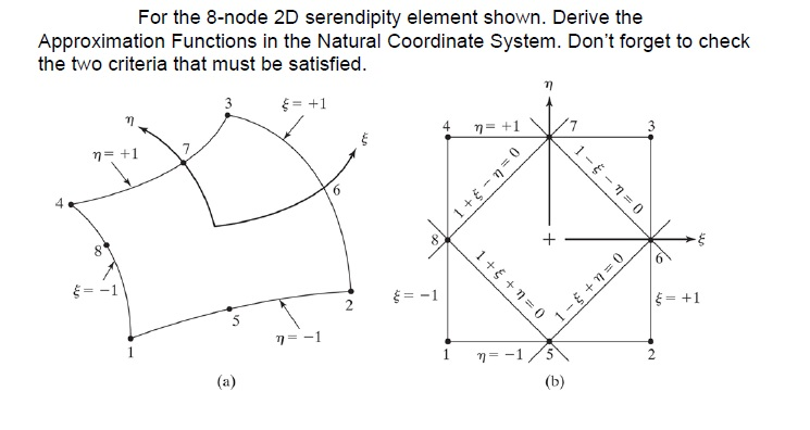 Solved For The 8 Node 2d Serendipity Element Shown Derive