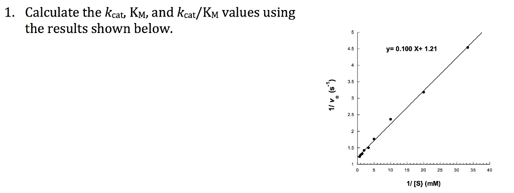 Calculate the k_cat, K_M, and k_cat/K_M values using | Chegg.com