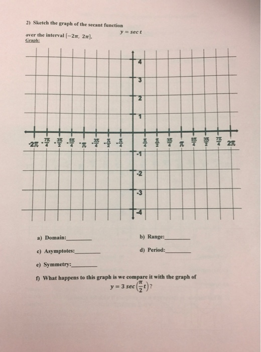 Solved Sketch the graph of the secant function y = sec t | Chegg.com