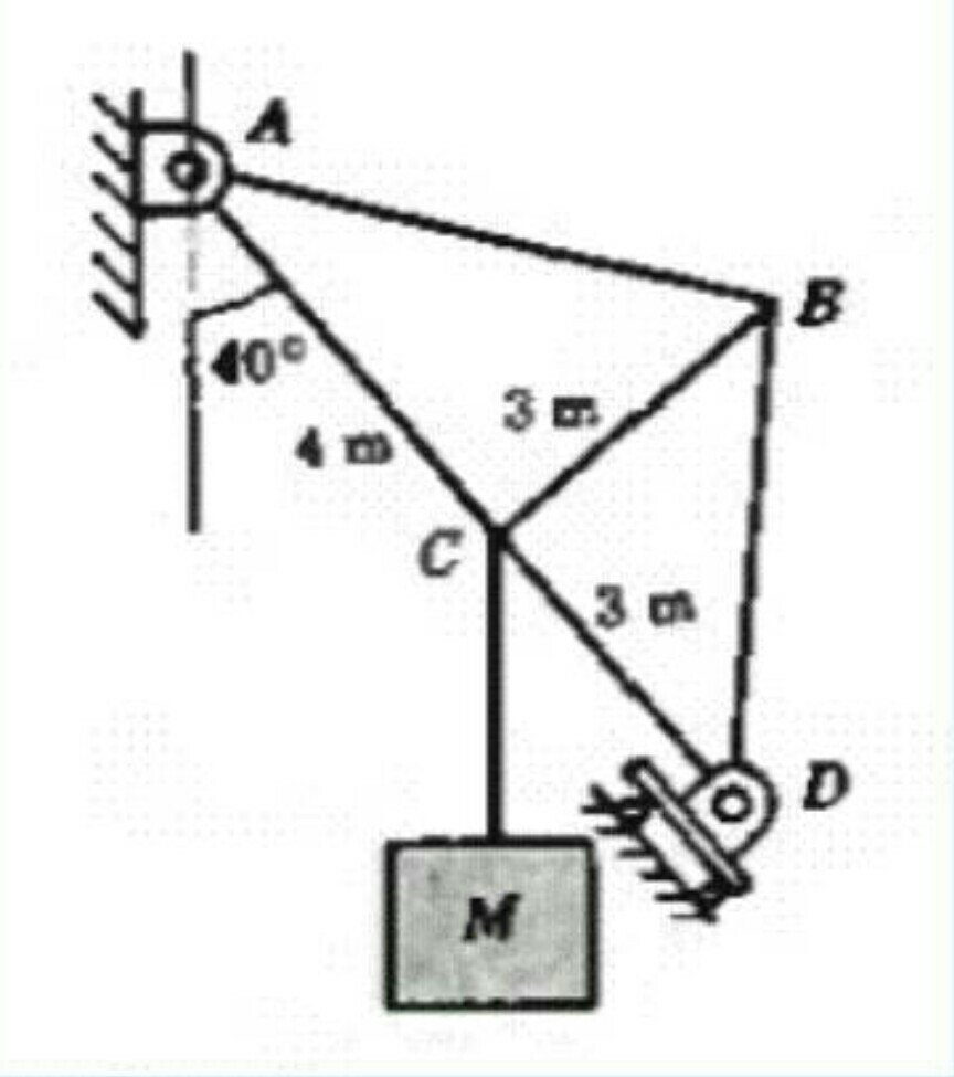 Solved A truss that is pin supported at A and roller | Chegg.com