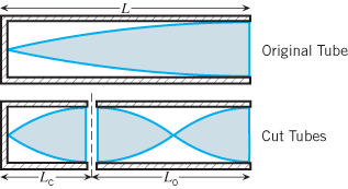 Solved A tube, open at only one end, is cut into two | Chegg.com