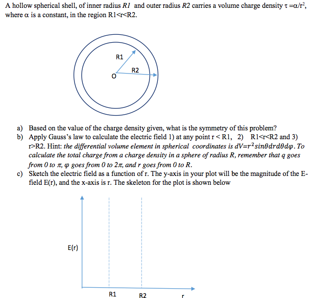 Solved A hollow spherical shell, of inner radius R1 and | Chegg.com