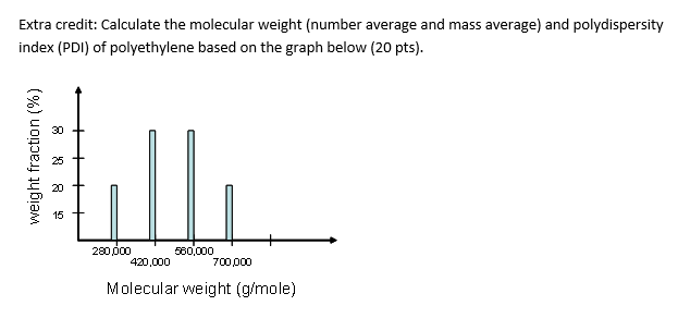 Solved Calculate the molecular weight (number average and | Chegg.com