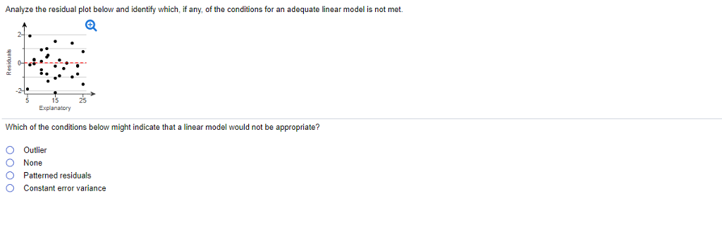 Solved Analyze the residual plot below and identify which, | Chegg.com