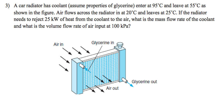 Solved A car radiator has coolant (assume properties of | Chegg.com