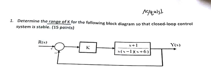Solved Determine the range of K for the following block | Chegg.com