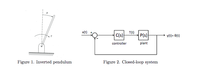 Solved 7 Stabilizing Feedback Control: Consider the inverted | Chegg.com