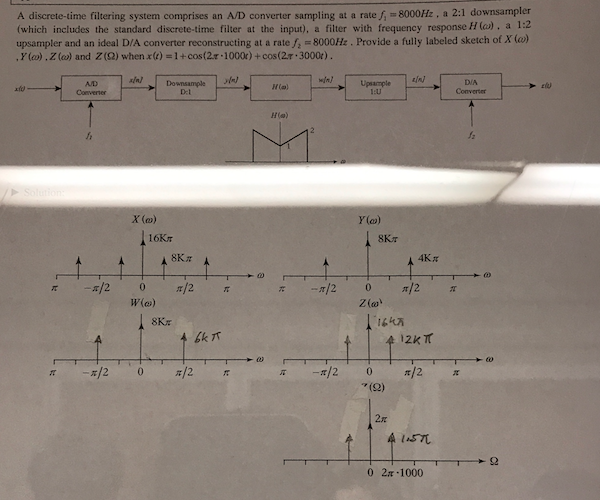 Solved A discrete-time filtering system comprises an A/D | Chegg.com