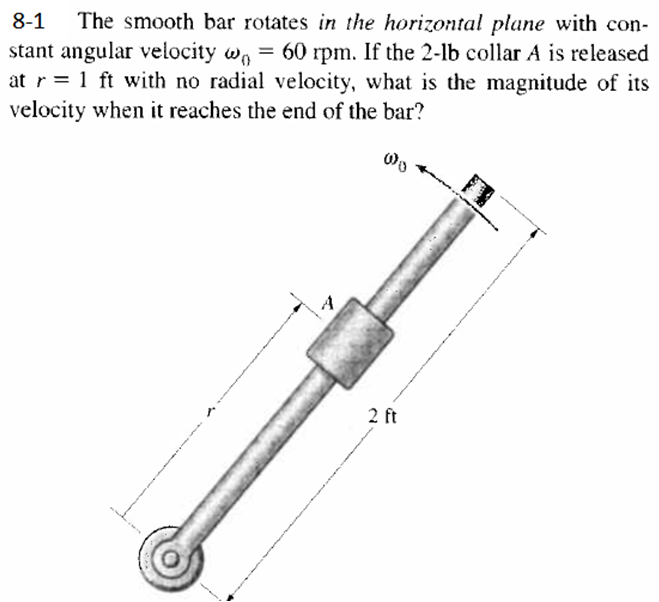 Solved The smooth bar rotates in the horizontal plane with | Chegg.com