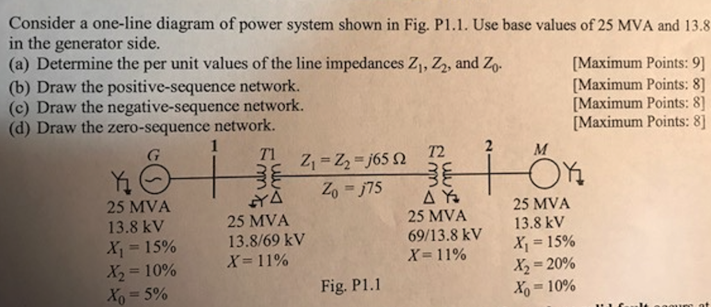 Solved Consider a one-line diagram of power system shown in | Chegg.com