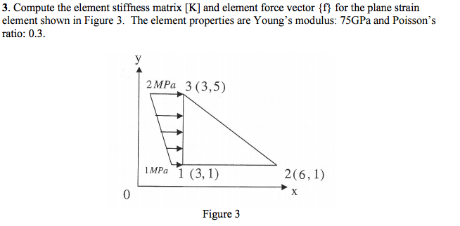 Solved Compute the element stiffness matrix [K] and element | Chegg.com