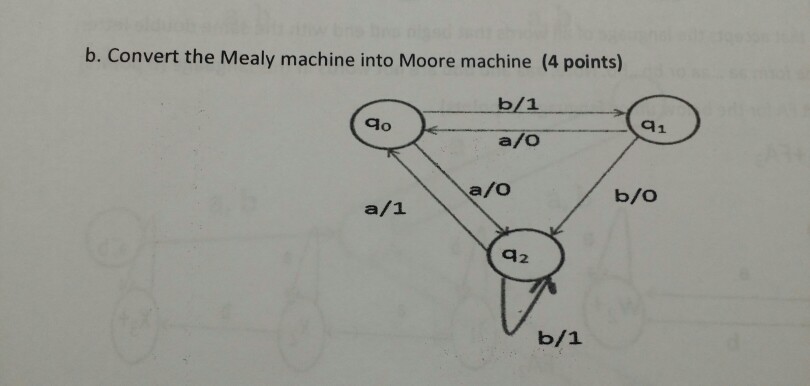 Solved 13. a. Convert the given Moore machine into Mealy | Chegg.com