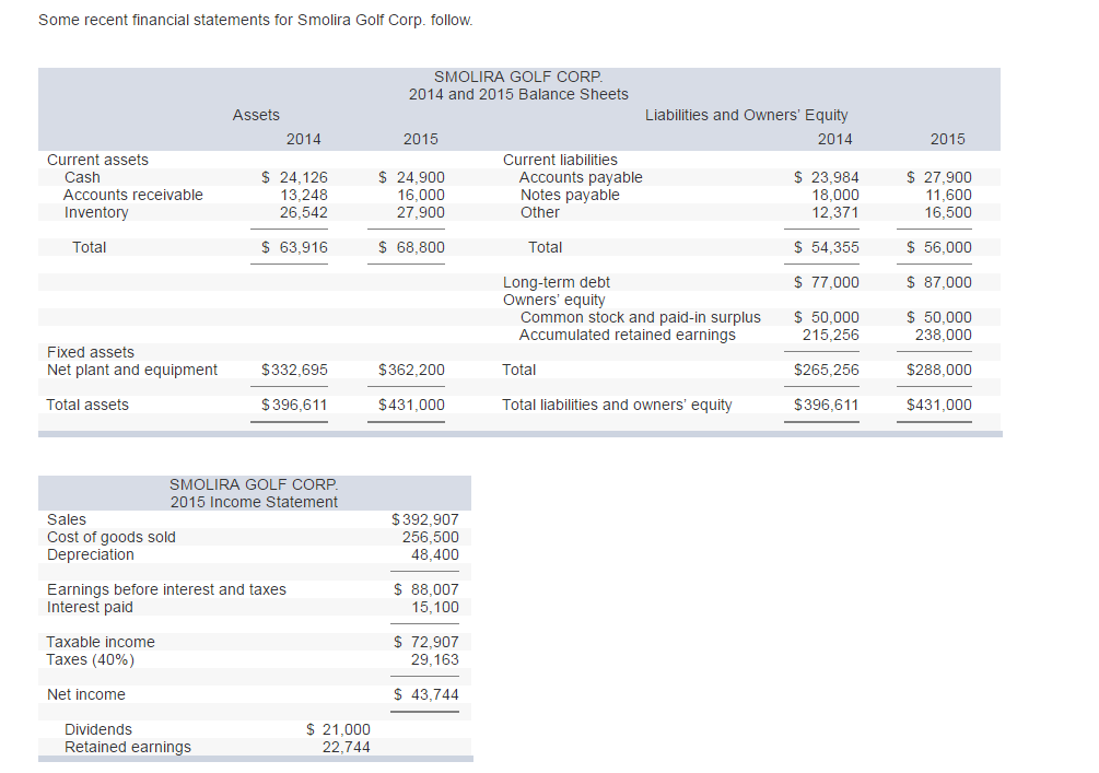 Find the Following Financial Ratios for Smolira Golf - Selah-has-Brady