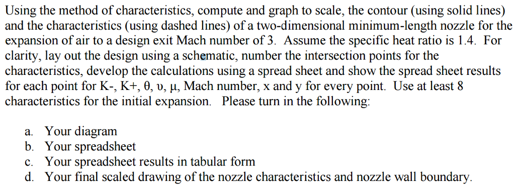 Using the method of characteristics, compute and | Chegg.com