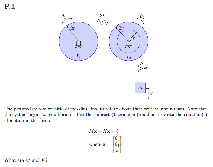 The pictured system consists of two disks free to | Chegg.com