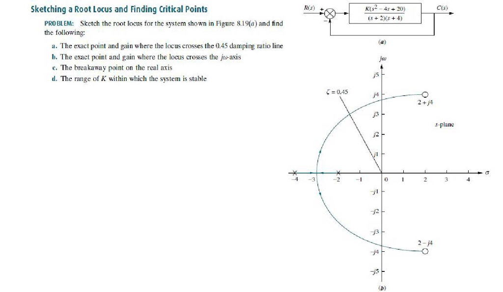 Solved K(s2-+20) s24) Sketching a Root Locus and Finding | Chegg.com