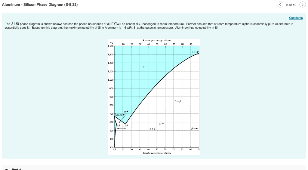 Aluminum -Silicon Phase Diagram (S-9.22) 6 of 12> | Chegg.com