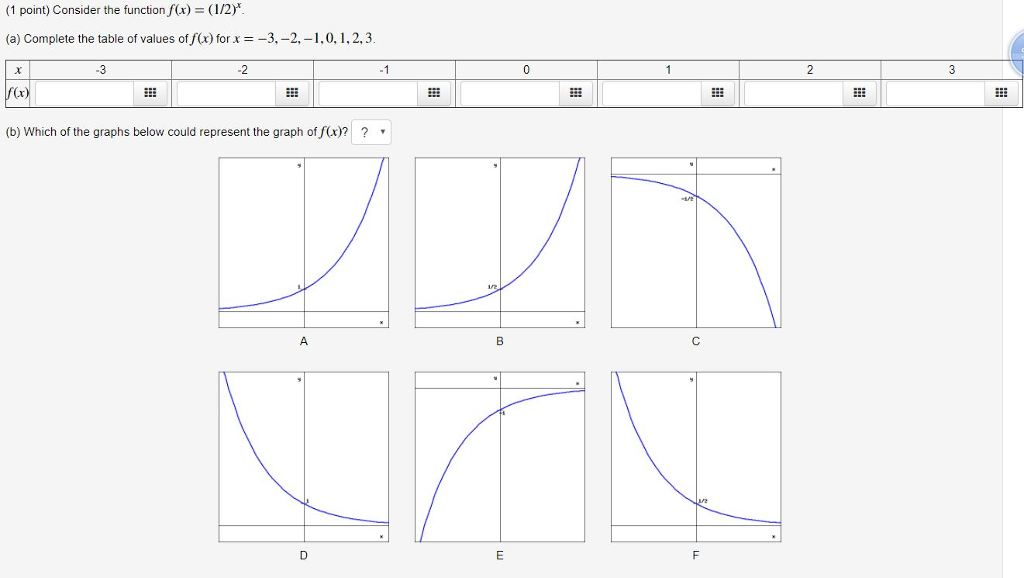 Solved (1 point) Consider the function/(x) = ( 1/2P (a) | Chegg.com