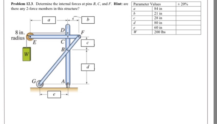 Solved Problem 12 3 Determine The Internal Forces At Pins