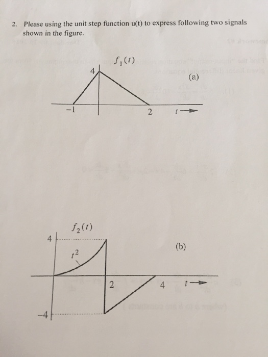 Solved Please using the unit step function u(t) to express | Chegg.com