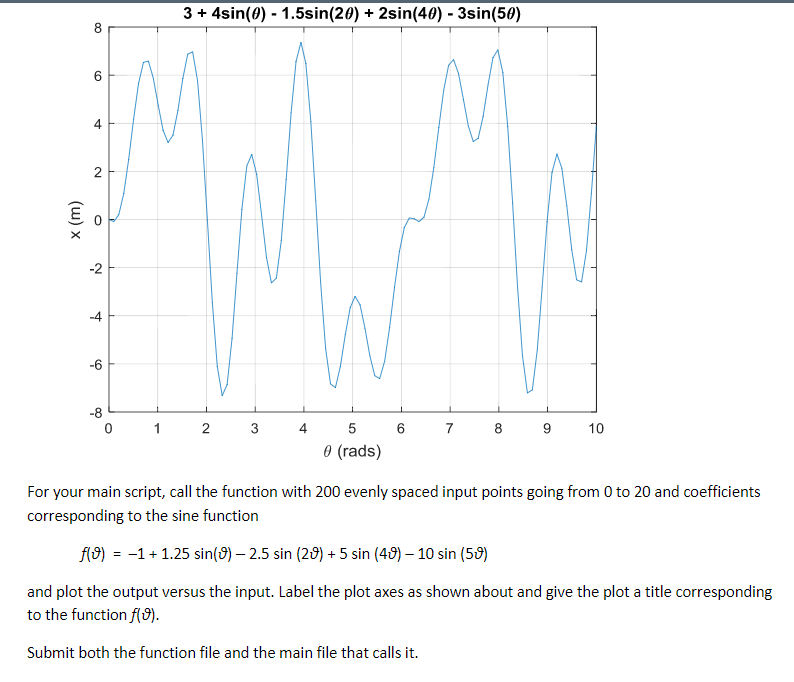 Solved Write a Matlab function that evaluates a sum of sines | Chegg.com