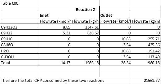 Could someone please help me figure out the correct | Chegg.com