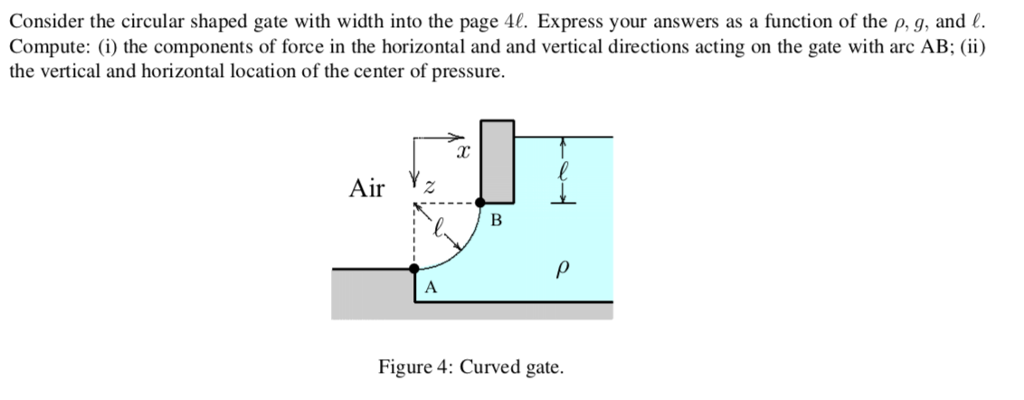 Solved Consider the circular shaped gate with width into the | Chegg.com