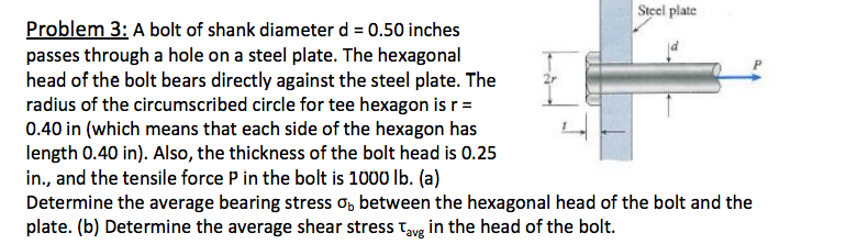 Solved A bolt of shank diameter d = 0.50 inches passes | Chegg.com