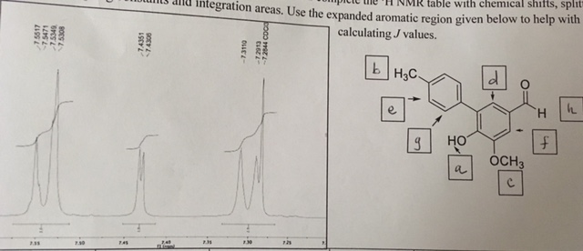 Solved Protons, Hx Chemical Shift Splitting | Chegg.com