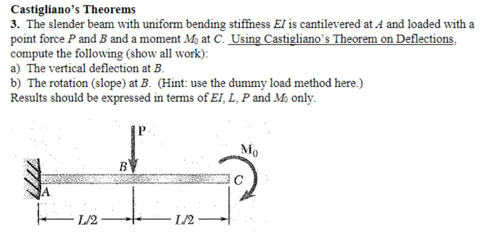 Solved Castigliano's Theorems 3. The slender beam with | Chegg.com