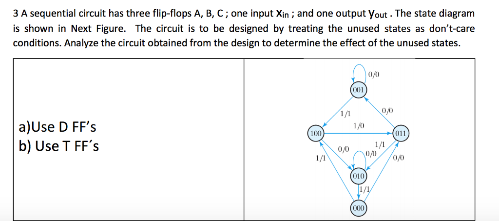 Solved A sequential circuit has three flip-flops A, B, C; | Chegg.com
