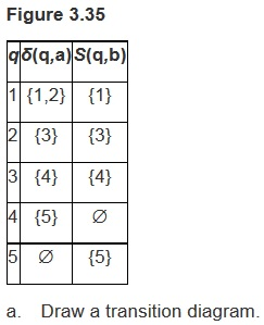 Draw the transition diagram. | Chegg.com