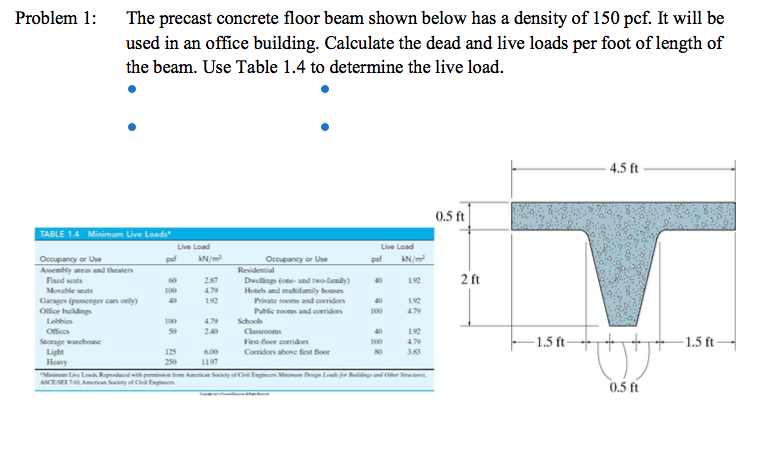 Solved Problem 1: The precast concrete floor beam shown | Chegg.com